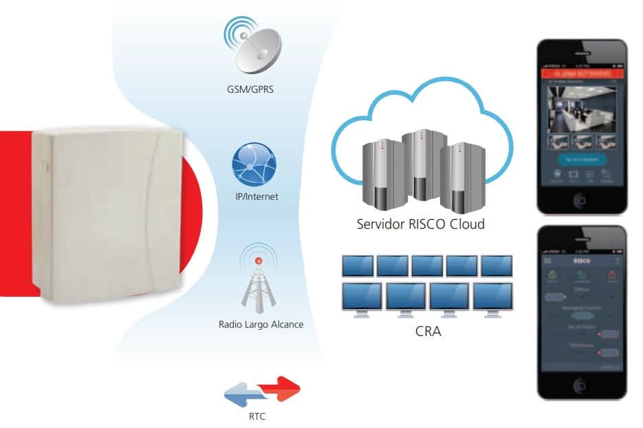 El Mejor Sistema De Alarma Sus ventajas y Ofertas
